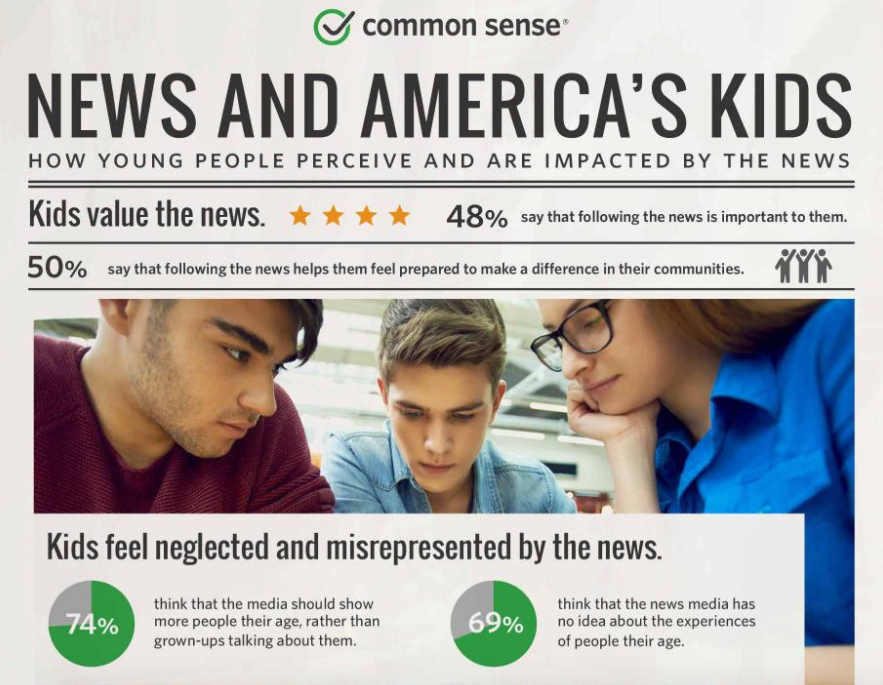 How Young People Perceive and Are Impacted by the News - WFIS